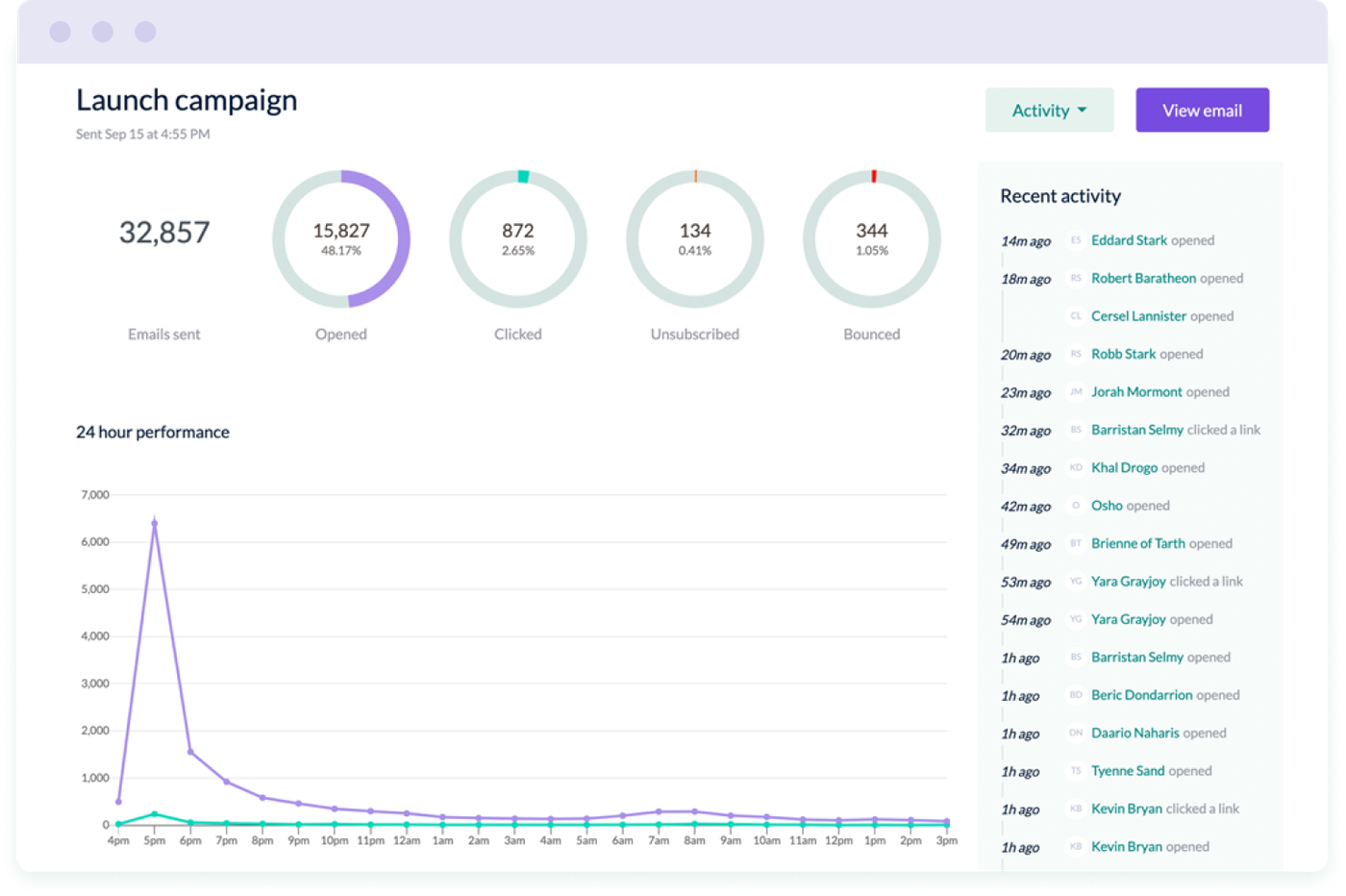 How to get started with email marketing – 9 steps to success | EmailOctopus