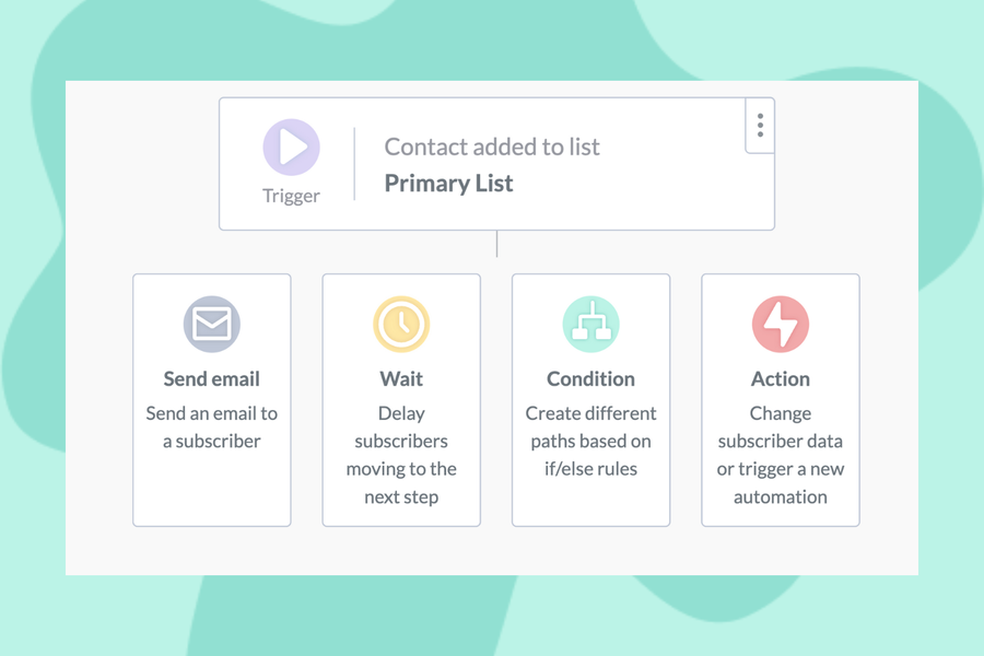 How to create an automated email welcome series | EmailOctopus